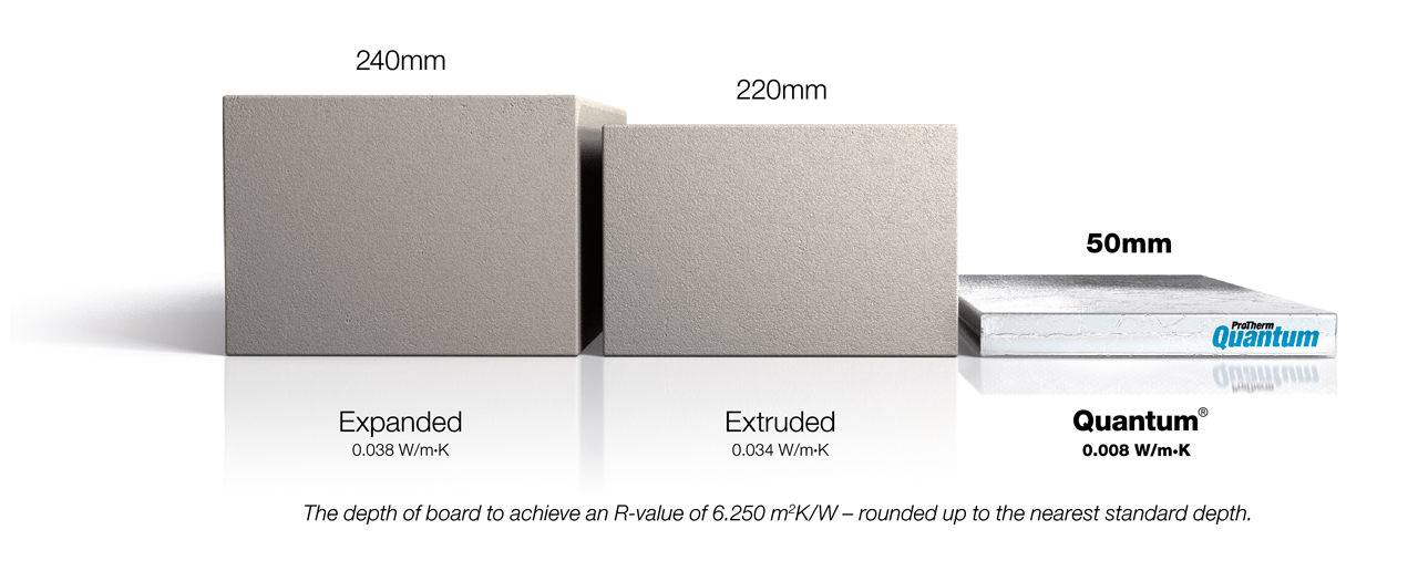 ProTherm Quantum | Radmat