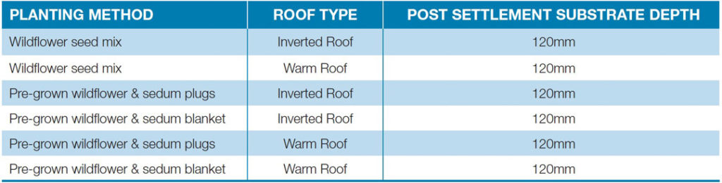 November | 2017 | Radmat