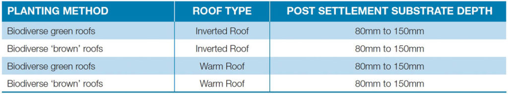 MedO GM40 Biodiverse Substrate | Radmat