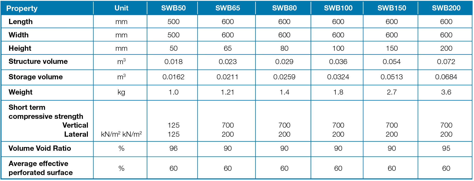 SWB Blue Roof Geocells | Radmat