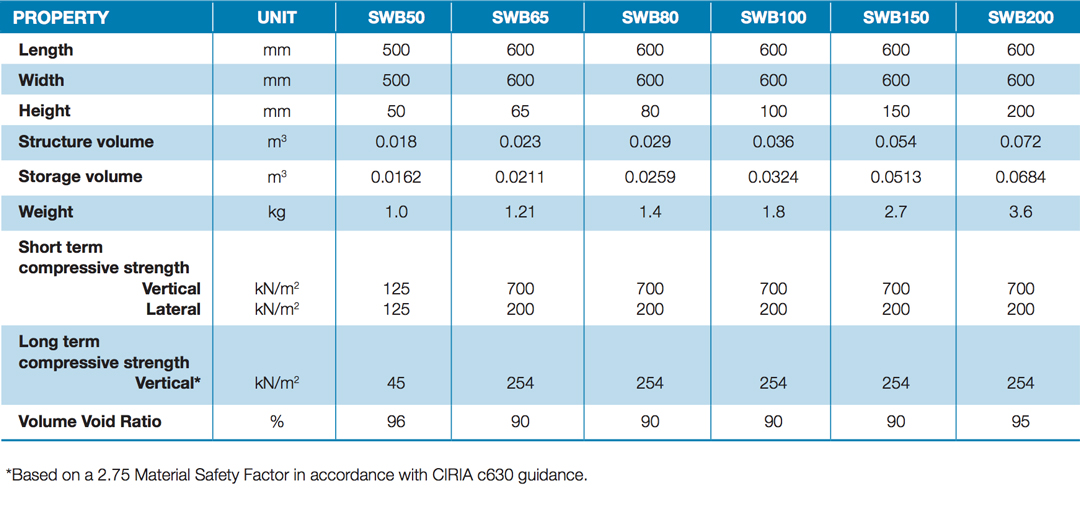 SWB Blue Roof Geocells | Radmat