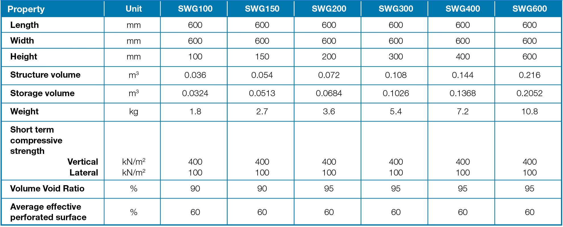 SWG Blue Roof Geocells | Radmat