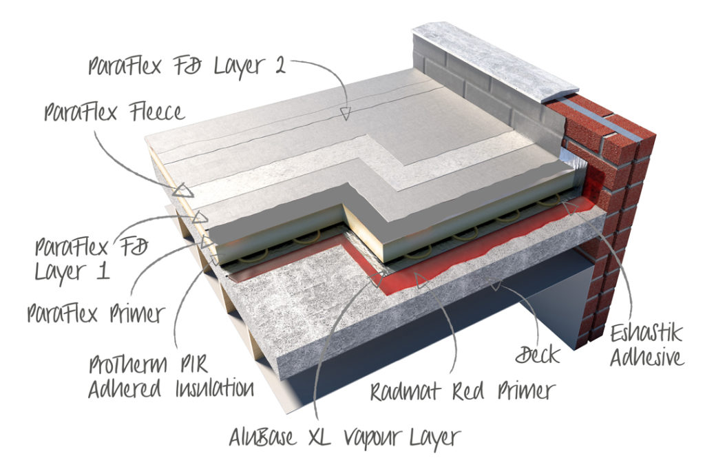 ParaFlex-liquid-cold-applied-system | Radmat