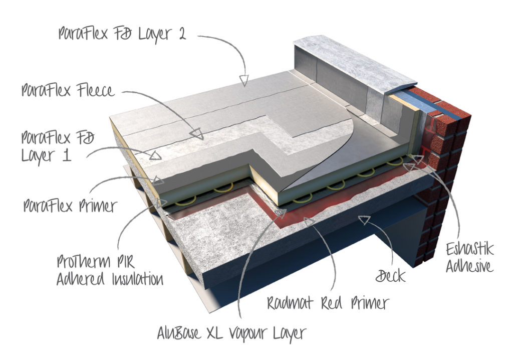 ParaFlex-Build-up-diagram | Radmat