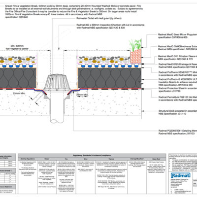 MedO | Media Categories | Radmat