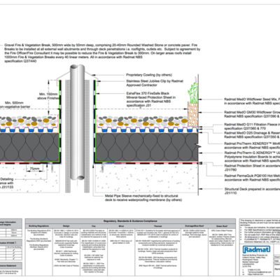 MedO | Media Categories | Radmat
