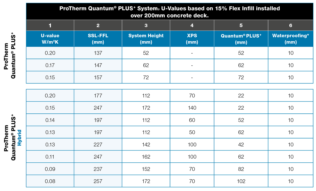 Quantum PLUS+ U-values | Radmat