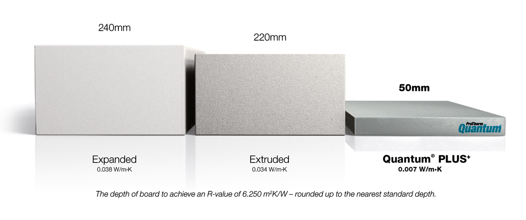 ProTherm Quantum PLUS+ | Radmat