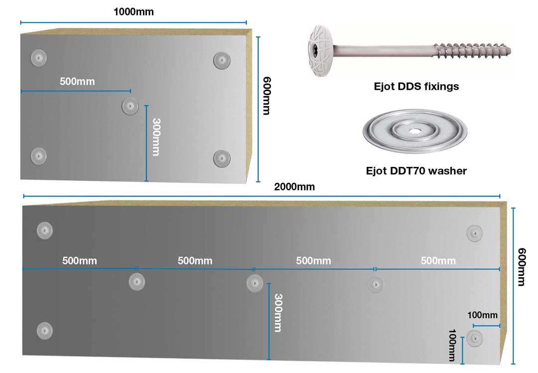 ProTherm RockFace A2 SL Soffit Board | Radmat