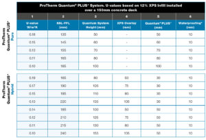 Quantum PLUS+ U-values | Radmat
