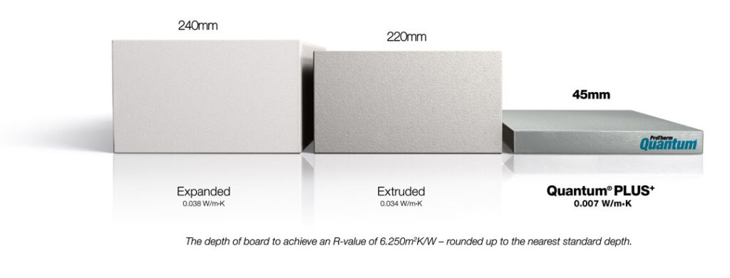 ProTherm Quantum PLUS+ | Radmat