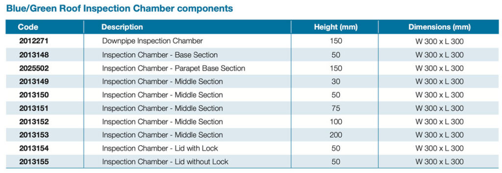 Blue/Green Roof Inspection Chamber | Radmat