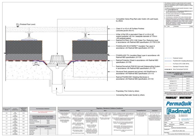 PQ-INVATHERM-Inverted-101 | Radmat